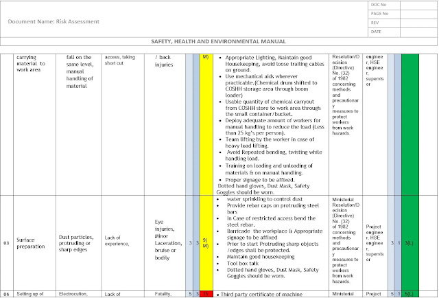 Risk Assessment Template for Combo Roof Waterproofing Work.