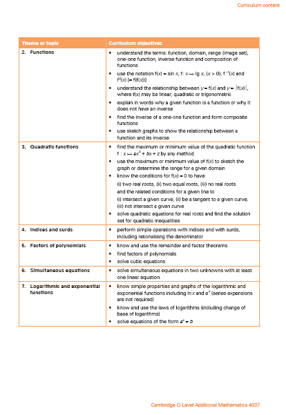 Muhammad Ali Khan[OFFICIAL]: COMPLETE SYLLABUS & ASSESSMENT OF ADDITIONAL MATHEMATICS (4037)