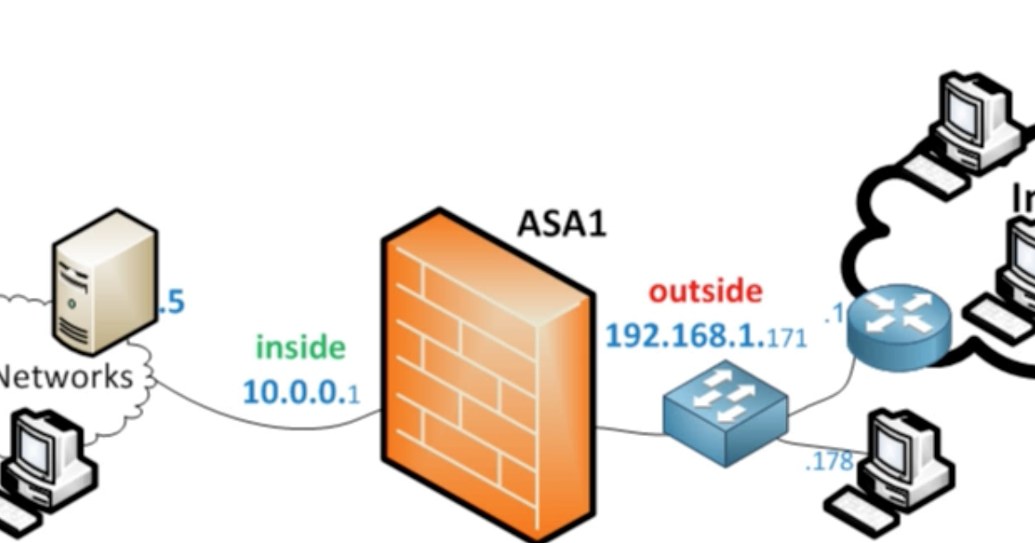 Networking/Security/Virtualization Fundamentals: Implementing ...