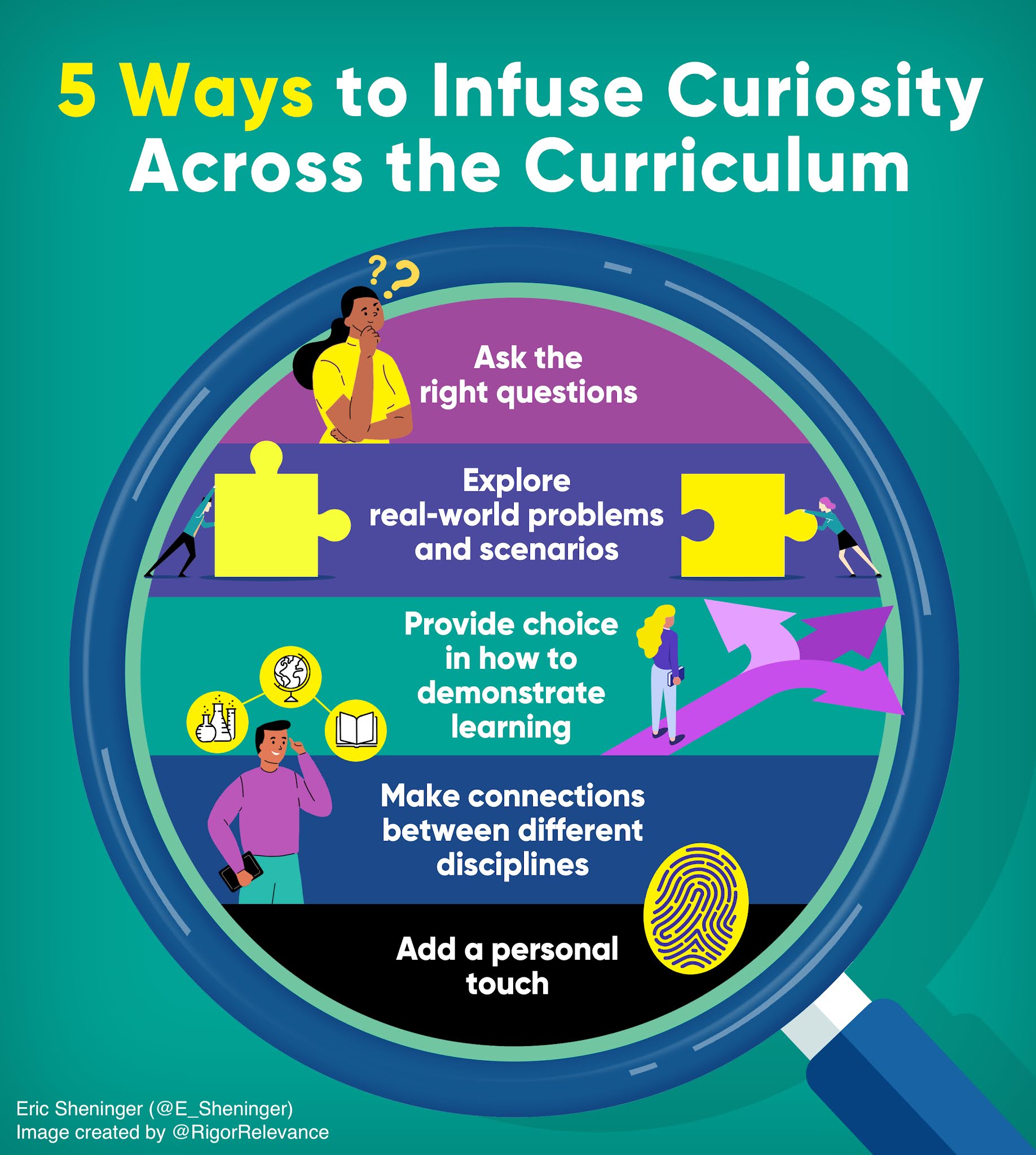 Curiosity: The Ultimate Learning Trigger – Idiom Studio Curiosity: The Ultimate Learning Trigger – Idiom Studio