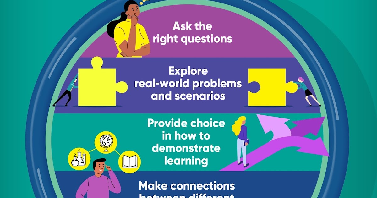 A Principal's Reflections: Curiosity: The Ultimate Learning Trigger