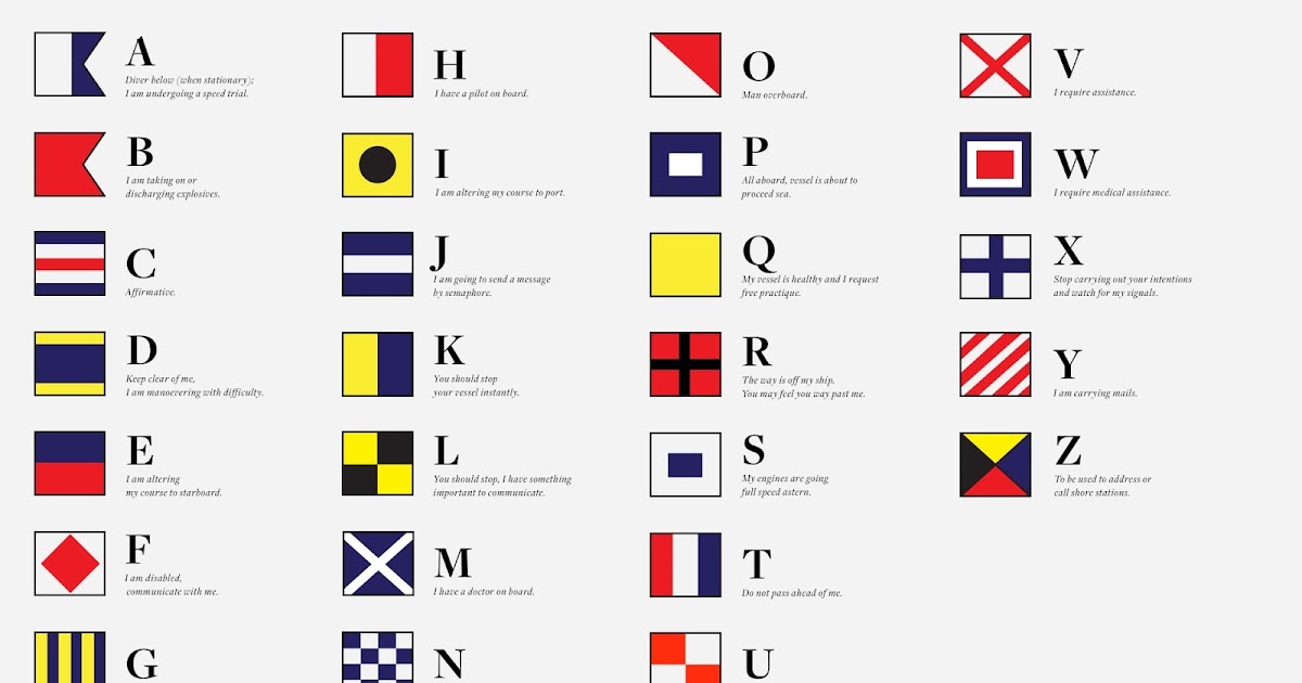 ARTI BENDERA ISYARAT DI KAPAL LAUT - Info Kepelabuhan dan Pelayaran