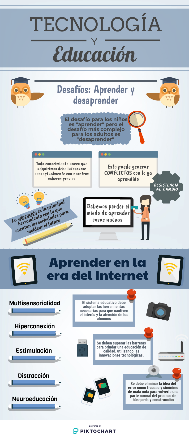 INFOGRAFÍA | EDUCACIÓN & TICS