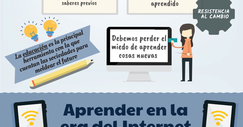 INFOGRAFÍA | EDUCACIÓN & TICS