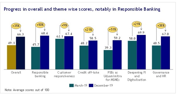 Rakesh Khare Blogs: Enhanced Access & Service Excellence (EASE) Reforms ... Rakesh Khare Blogs: Enhanced Access & Service Excellence (EASE) Reforms ...