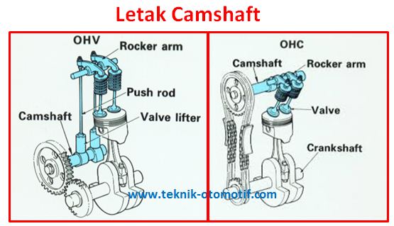 Fungsi Dari Poros Nok Atau Noken As Atau Camshaft Pada Mesin ...
