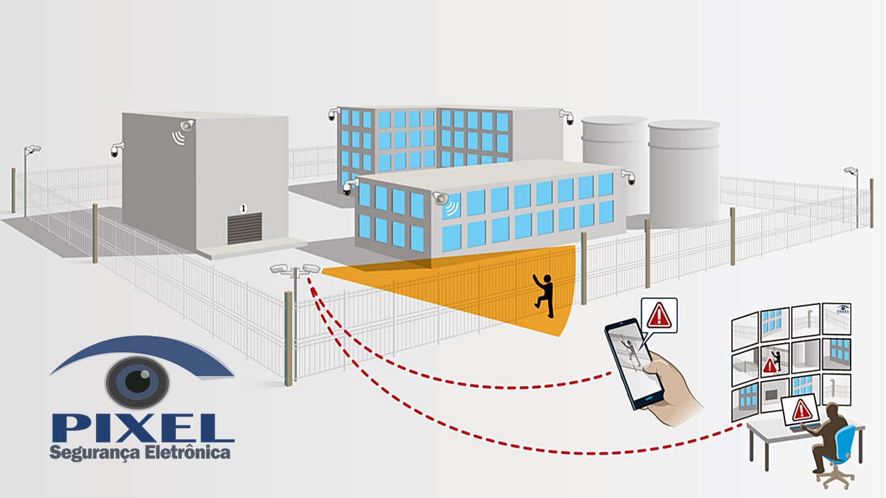 Software Axis Perimeter Defender consegue detectar invasões de ...