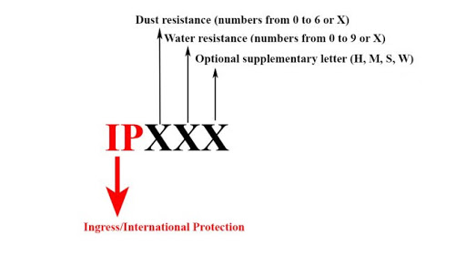 Swimming Teaching: IPX4 Water Resistance Device - What Does It Means?
