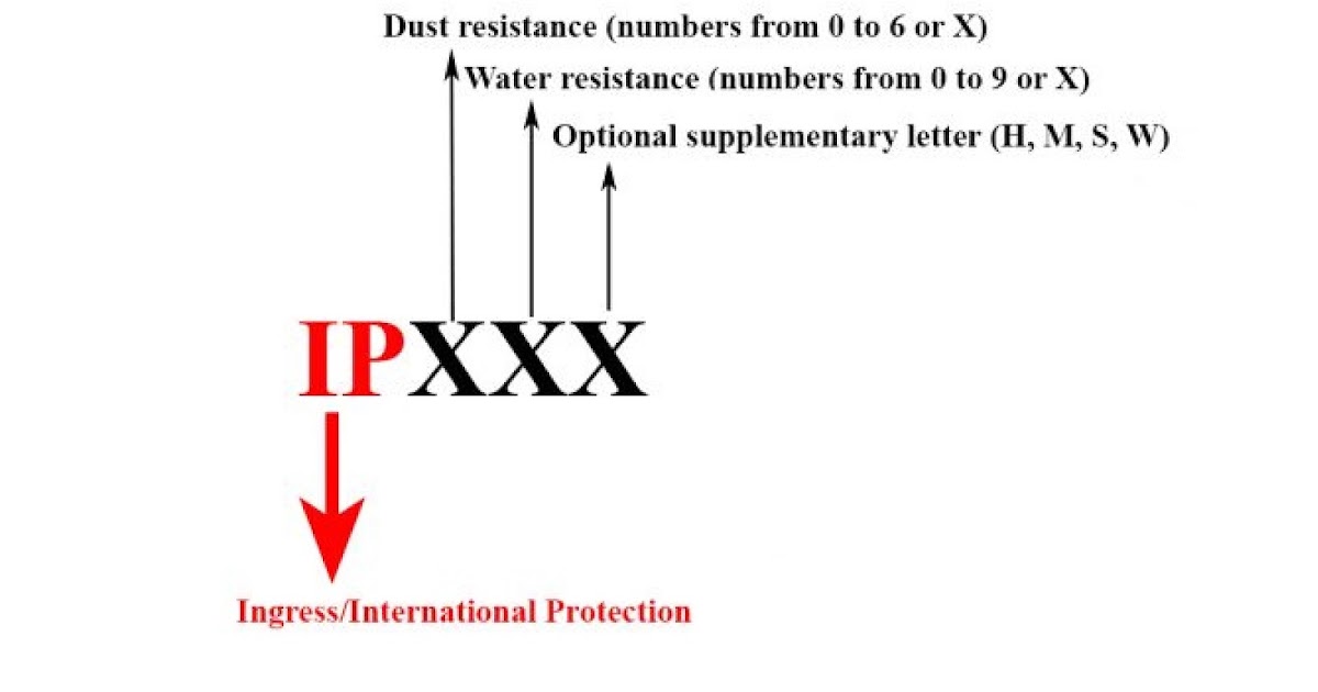 Swimming Teaching: IPX4 Water Resistance Device - What Does It Means?