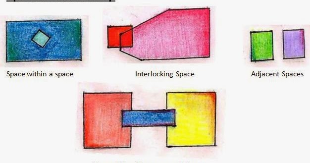 Architecture is fun!: Spatial Relationship