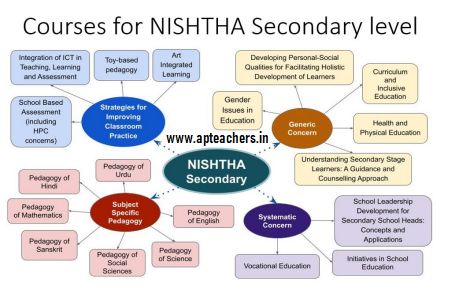 NISHTHA 2.0 Online Training for Secondary School Teachers from 1st Aug ...