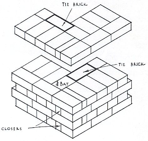 Books for Brickwork: Pitman's Vol 4 - Bonding