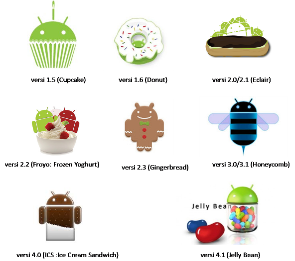 URUTAN VERSI OS ANDROID | ABBAS Android