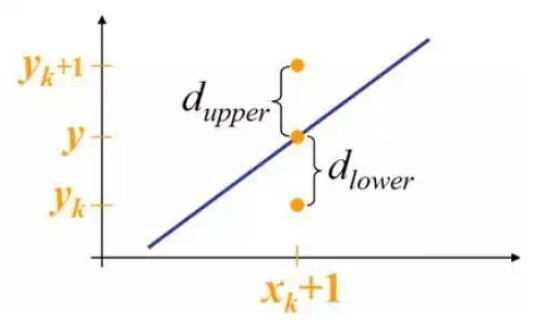 Line Generation Algorithm