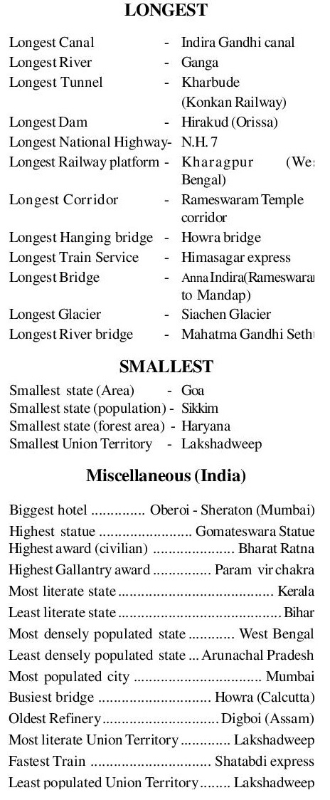 Smallest Largest Longest Highest In INDIA Onlinegk4you smallest-largest-longest-highest-in-india-onlinegk4you