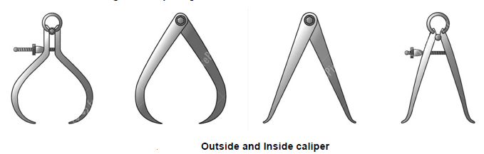 EME Unit 5 5.1 Concept of linear measurement and its instruments ...