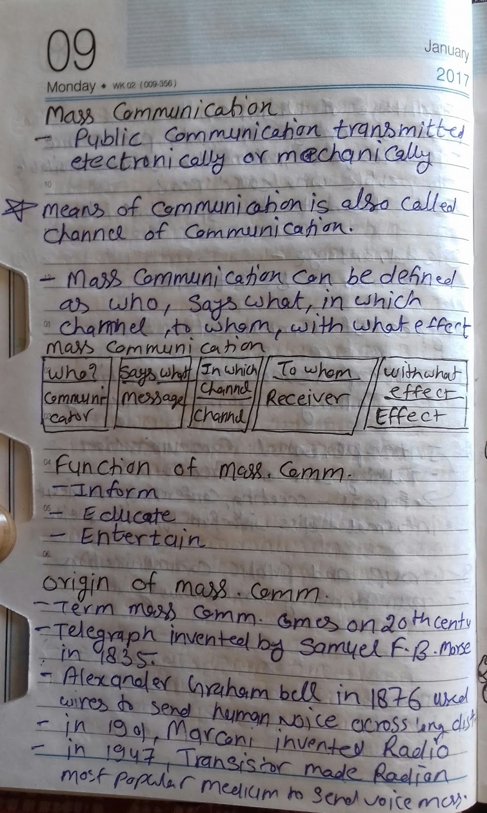 Hand Written notes on Communication