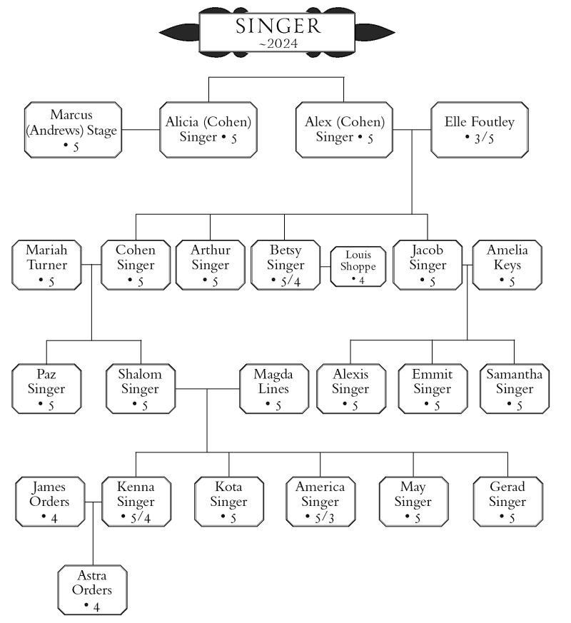 Book Stuff: The Selection Stories - America Singer's Family Tree