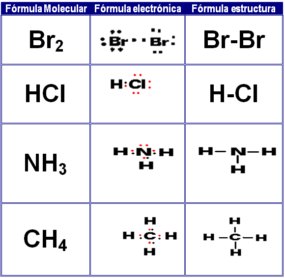CIENCIAS NATURALES: ENLACE QUIMICO