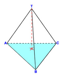 Rumus Limas Segi Empat & Limas Segitiga