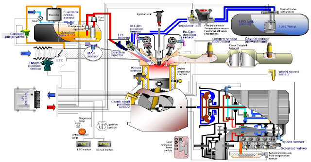 VialAvia: 008.) LPG AutoGas - Autó-Gáz - Liquid Propane Gas. - Primagáz ...
