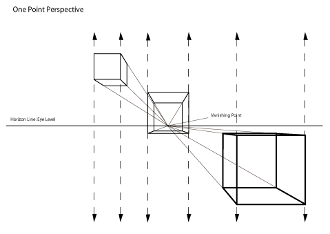 Paint Draw Paint, with Ross Bowns: Drawing Basics: The picture plane in ...