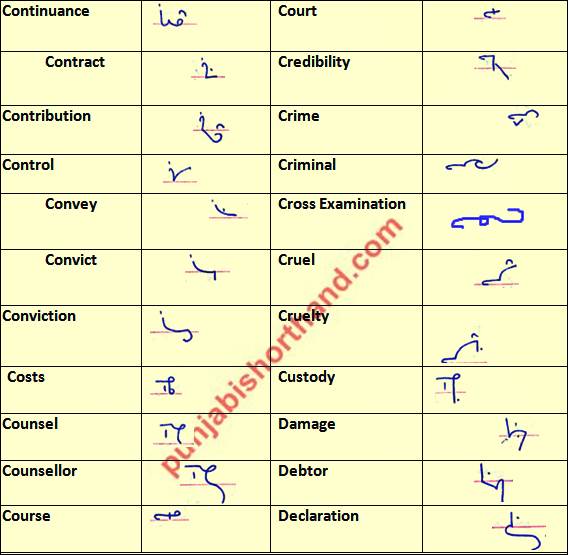 English Shorthand Court All Legal Words/Outlines