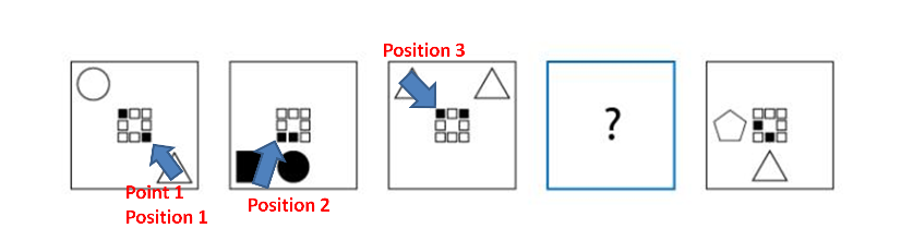 How to solve Reasoning and Logical questions | Stuff You Look