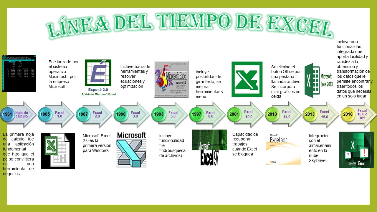 Línea Del Tiempo De Excel