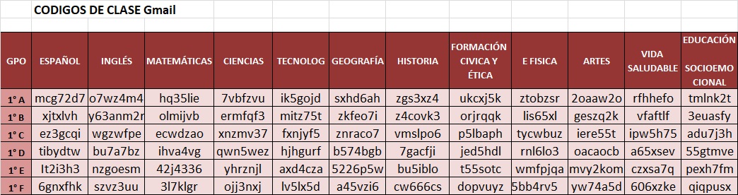 ESCUELA SECUNDARIA TÉCNICA No. 87 "TLAMACAZCALLI": ENLACES DE CLASES Y ...