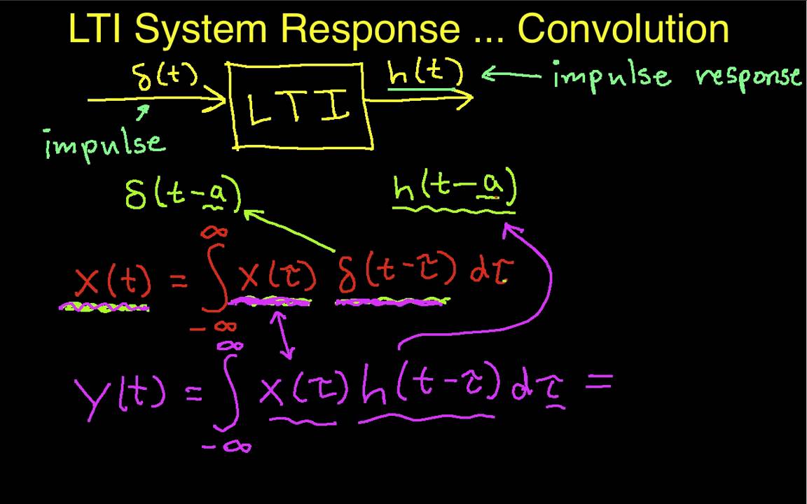 signal and system convolution graph | Electrical Engineering Information
