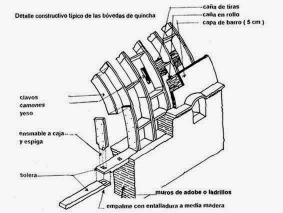 LA NUEVA ARQUITECTURA: SISTEMA CONSTRUCTIVO - QUINCHA