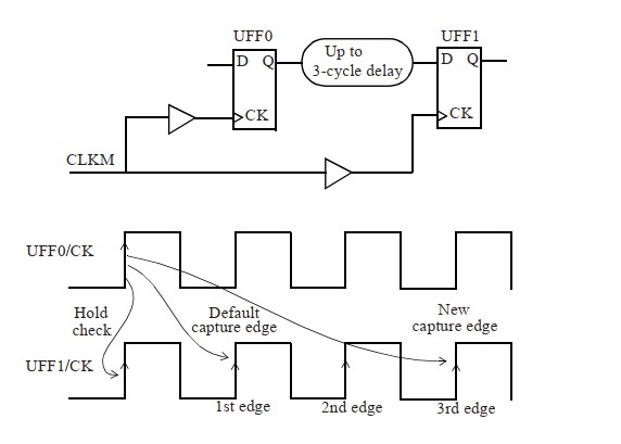 Timing Exceptions - Multicycle Path