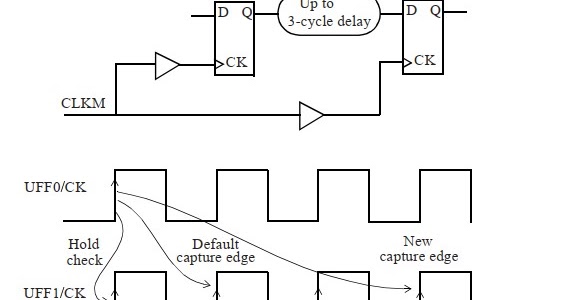 Timing Exceptions - Multicycle Path