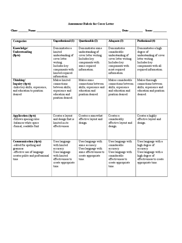 Cover Letter Rubric ~ Resume Letter