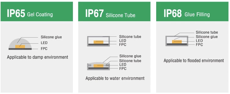 China LED lights manufacturer: What is IP Rating for LED Lights?