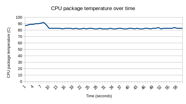 A Smackerel of Opinion: Intel Hardware P-State (HWP) / Intel Speed Shift