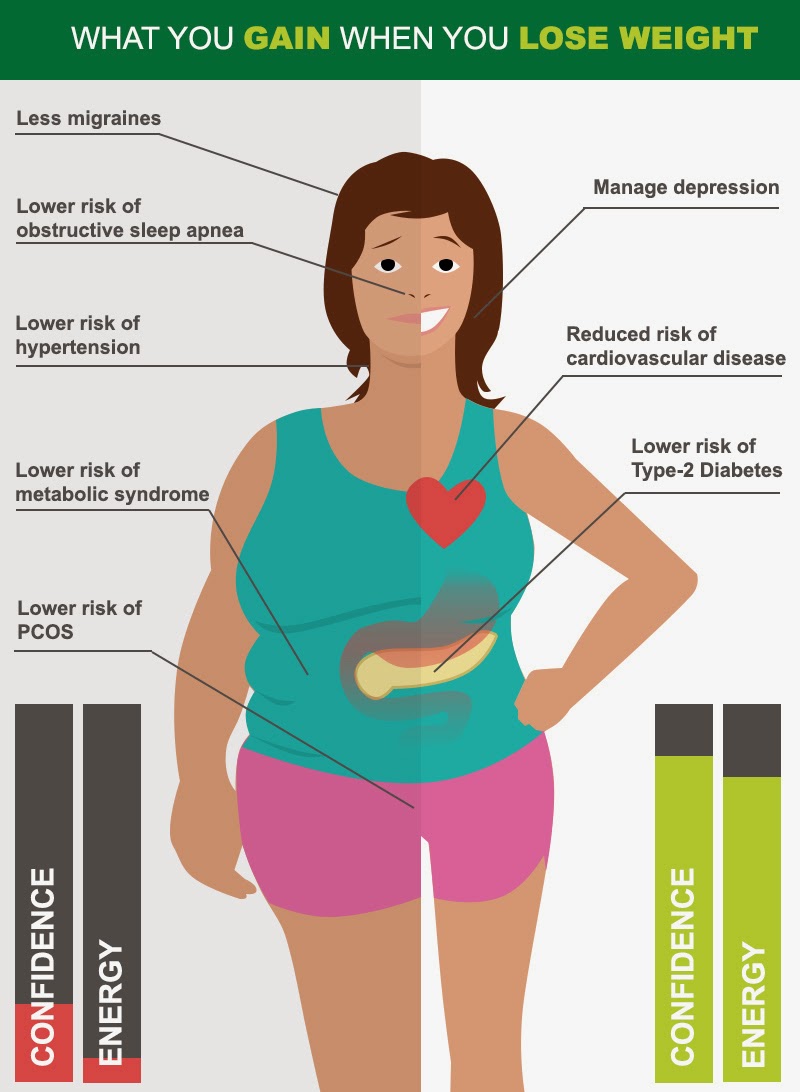 The Transformation of Mom 4 ABCD: Ways to keep the weight lose going