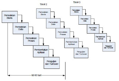 Penjelasan Model-Model Proses Pengembangan Perangkat Lunak
