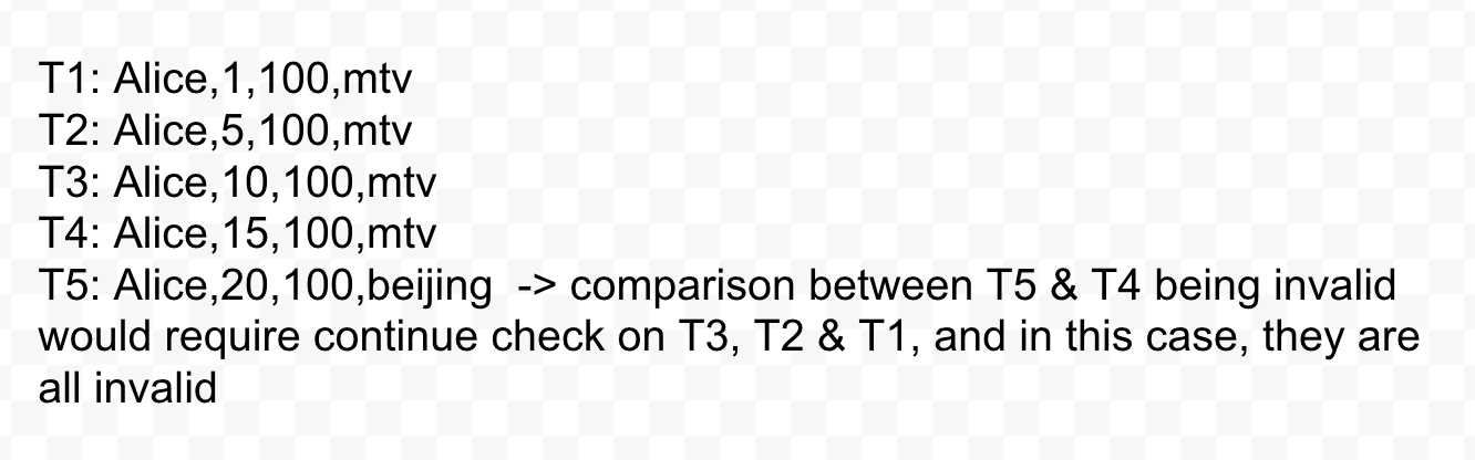 Leetcode solution 1169: Invalid Transactions - 包子模拟面试 - 博客园
