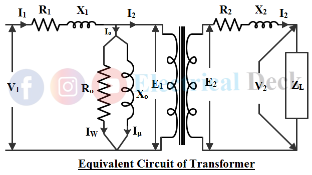 Equivalent Circuit of Transformer Referred to Primary & Secondary