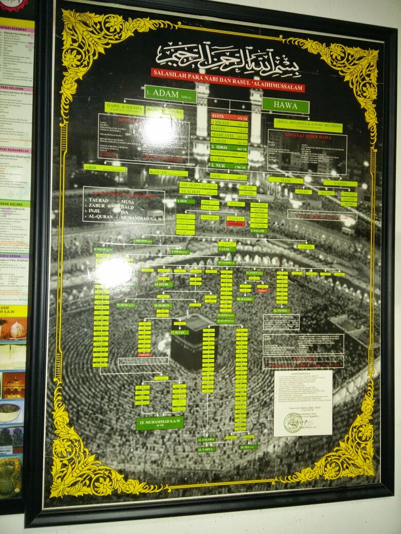 Sudut Niaga Galeri Usrah Raudhah: Poster Salasilah Para Nabi & Rasul ...