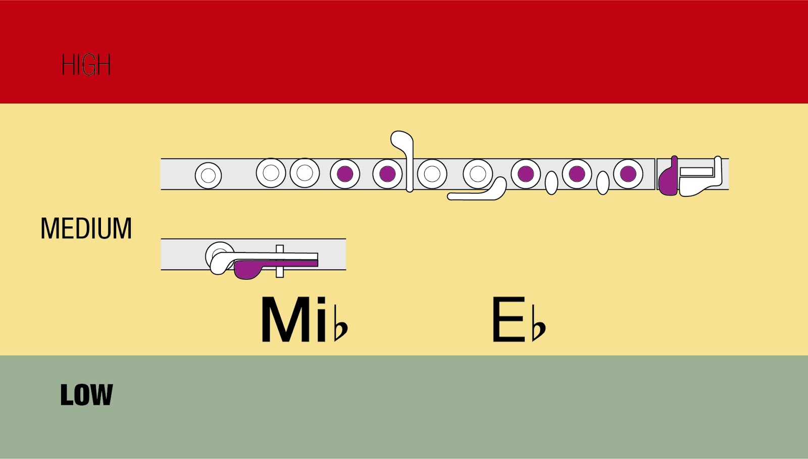 Bum bum tam tam: flute tutorial