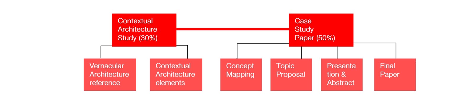 Project I: Contextual Architecture Study and Case Study Paper | JERRY.C Project I: Contextual Architecture Study and Case Study Paper | JERRY.C