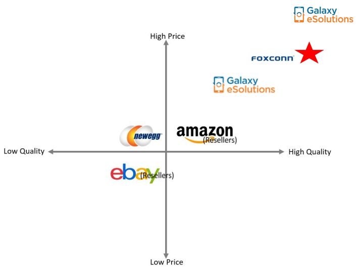 Galaxy eSolutions - A Global eCommerce Ecosystem Worldwide Refurbished ...