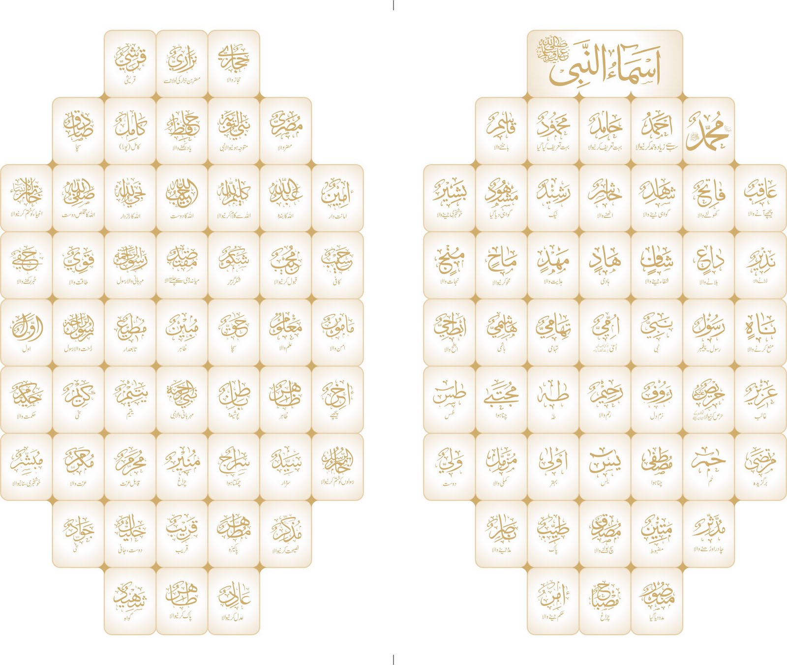 ONLINE QURAN READING AND LISTENING: 99 Names of Muhammad (PBUH)