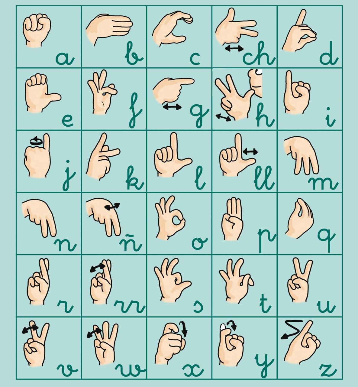 BLOGMONTE ESCOLAR: #CHALLENGE 5 RETO DE LOS SIGNOS