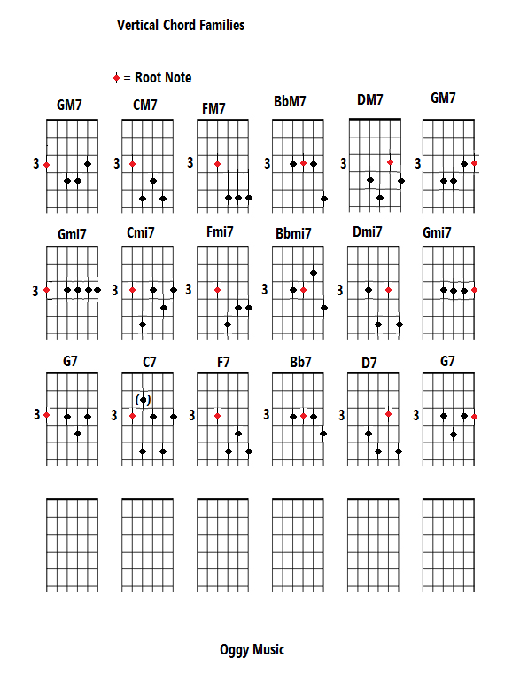 The Man in the Van: Guitar Chords With Roots on Every String