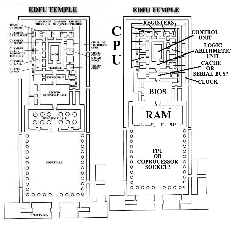 It's All In The Egg: Occult Computer Science