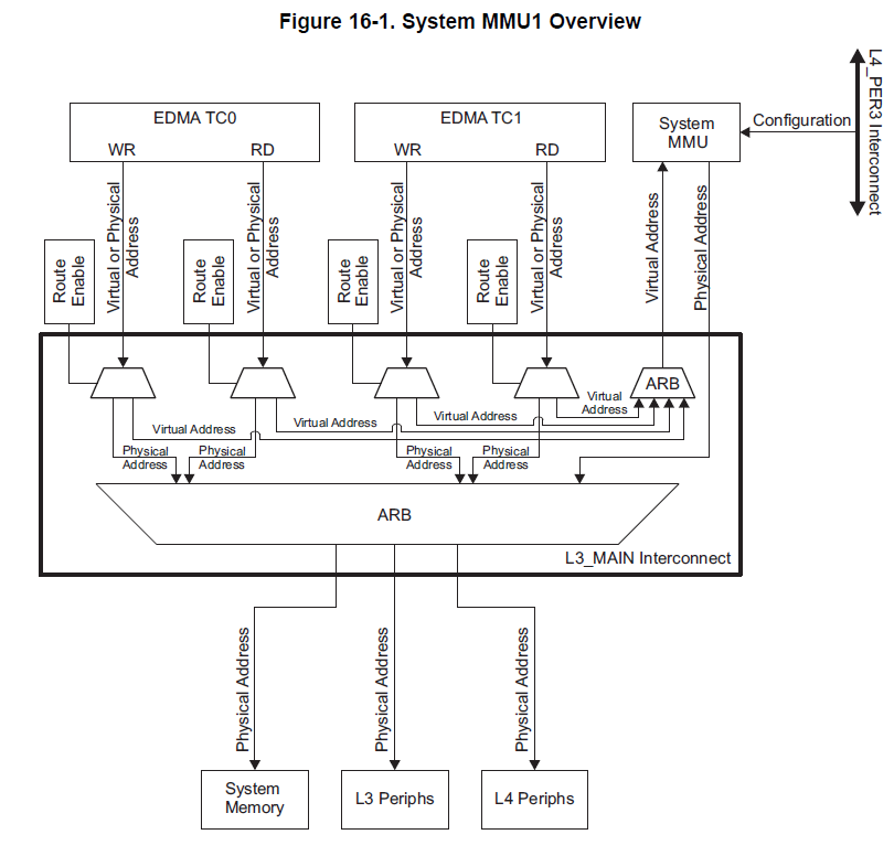 Uninteresting Build Notes: 2020